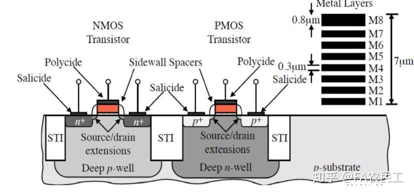 55/65nm 半导体制造工艺 前段（1） - 知乎