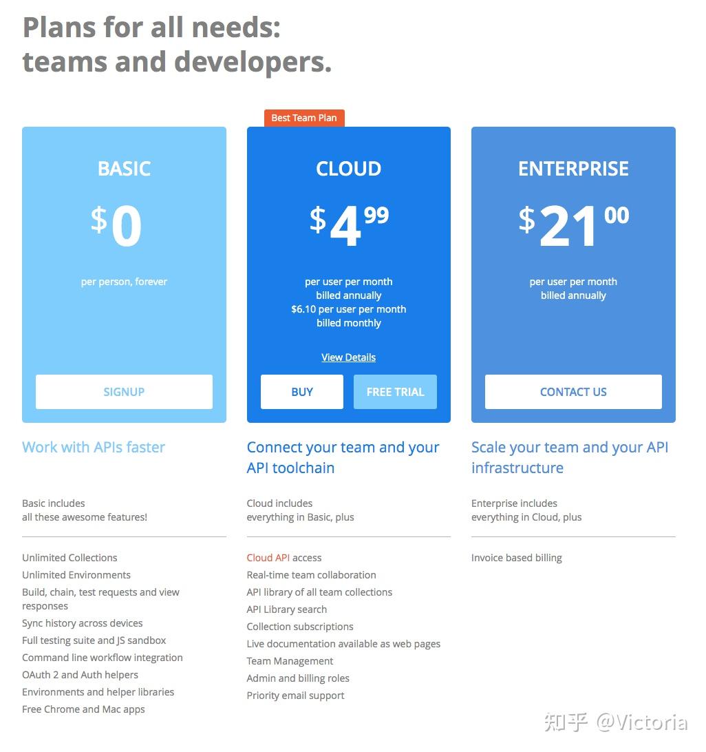 56亿美金估值的Postman：与全球1700万开发者共建独角兽🦄 - 知乎