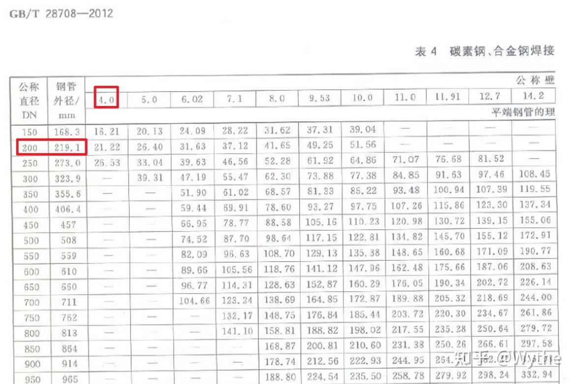 镀锌钢管壁厚选择标准解析 - 知乎