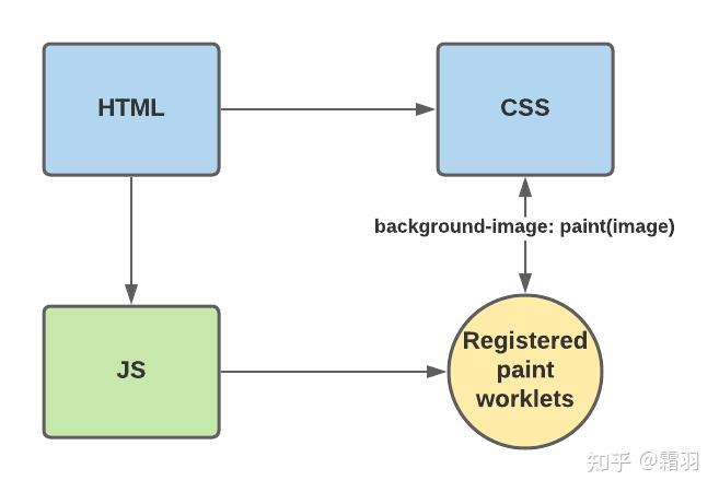 使用 CSS Painting API 自动生成图像 - 知乎