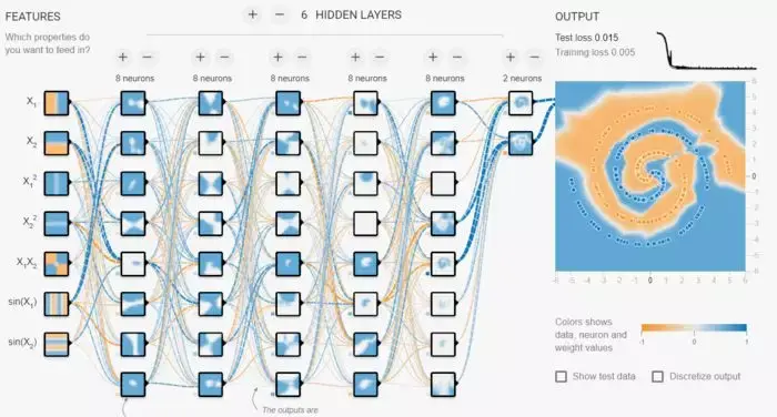 Tensorflow新手通过PlayGround可视化初识神经网络 - 知乎