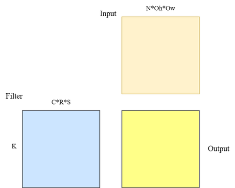 CuTe 实现 Implicit GEMM 卷积 - 知乎