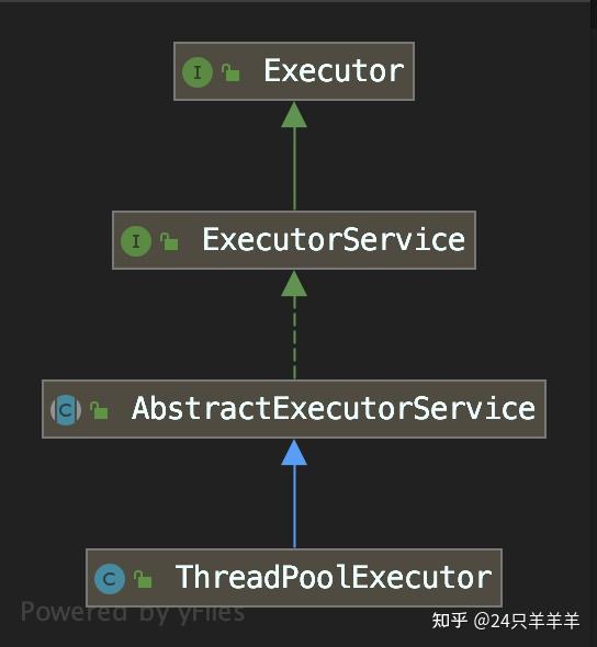 ThreadPoolExecutor 源码解读 - 知乎