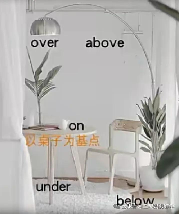 小学英语语法：介词之in、at 、on、over、above、under、below、through、across等+地点 - 知乎