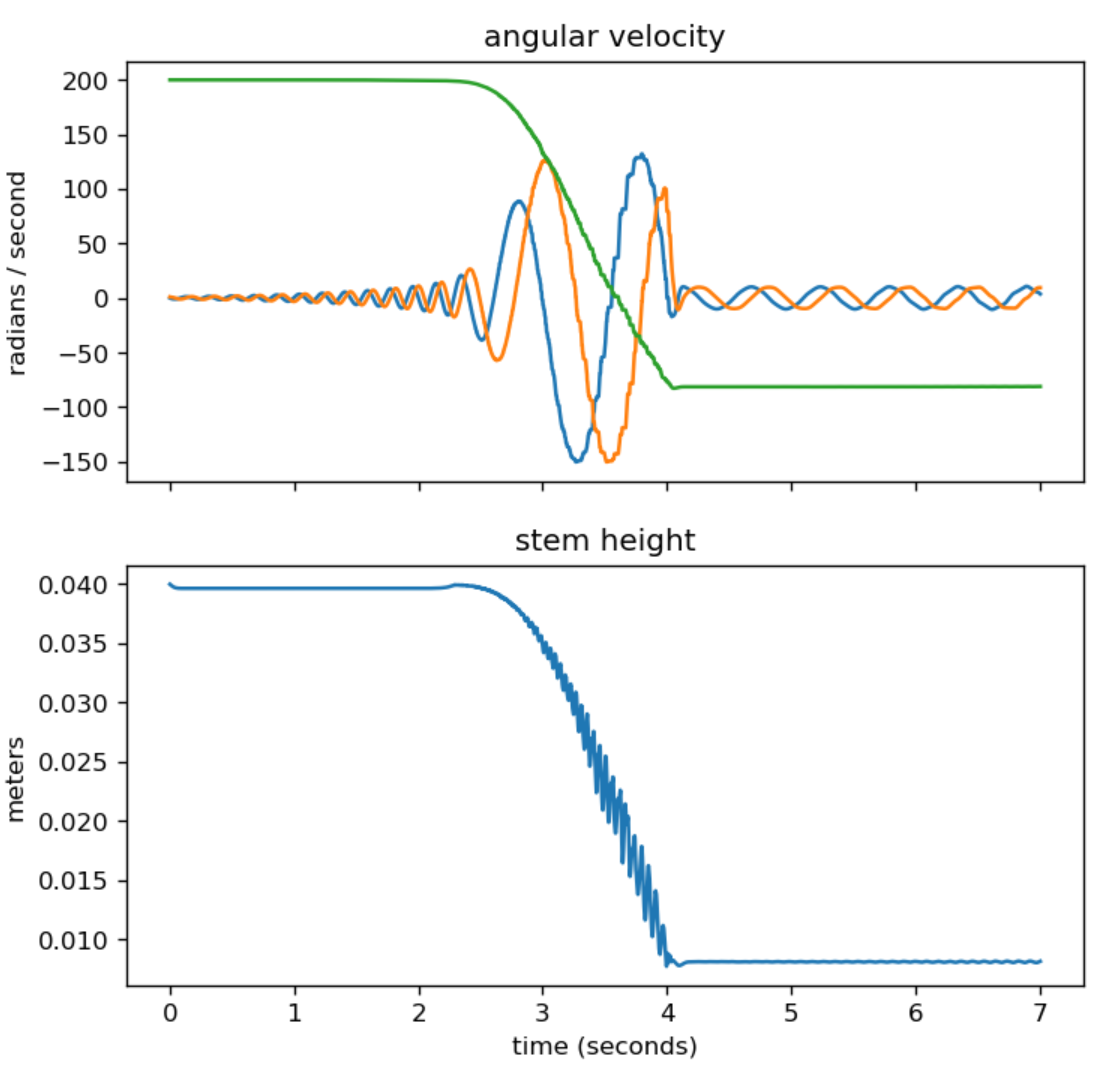 Mujoco 入门教程系列 - 知乎