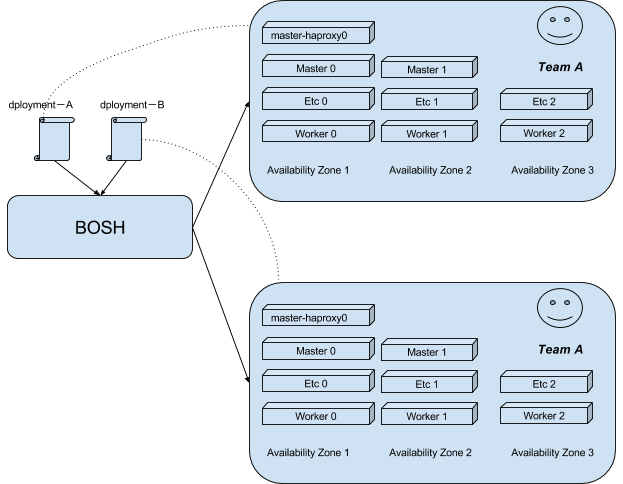《Cloud Foundry：从数字化战略到实现》第二版更新：BOSH 与 PKS - 知乎