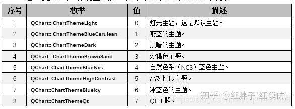 Qt开发技术：QtCharts（一）QtCharts基本介绍以及图表框架详解 - 知乎