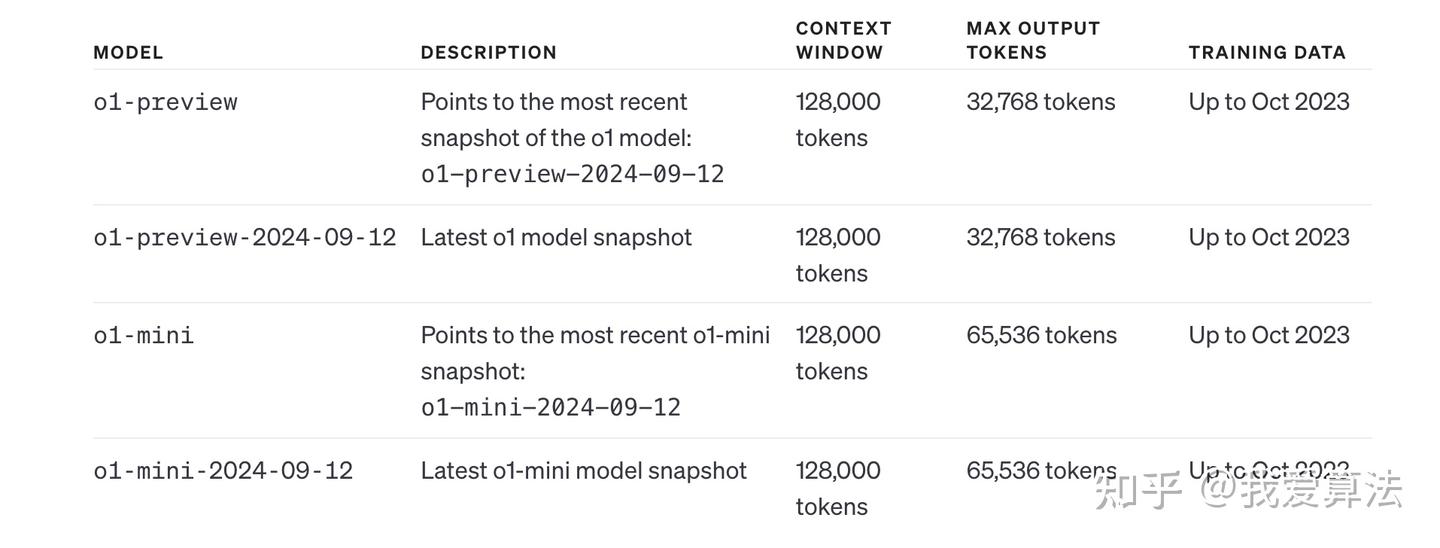 （教程）如何访问使用OpenAI的o1模型，o1-mini和o1-preview使用区别，o1的prompt最佳写法 - 知乎