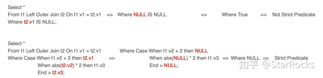 StarRocks 技术内幕 | Join 查询优化 - 知乎