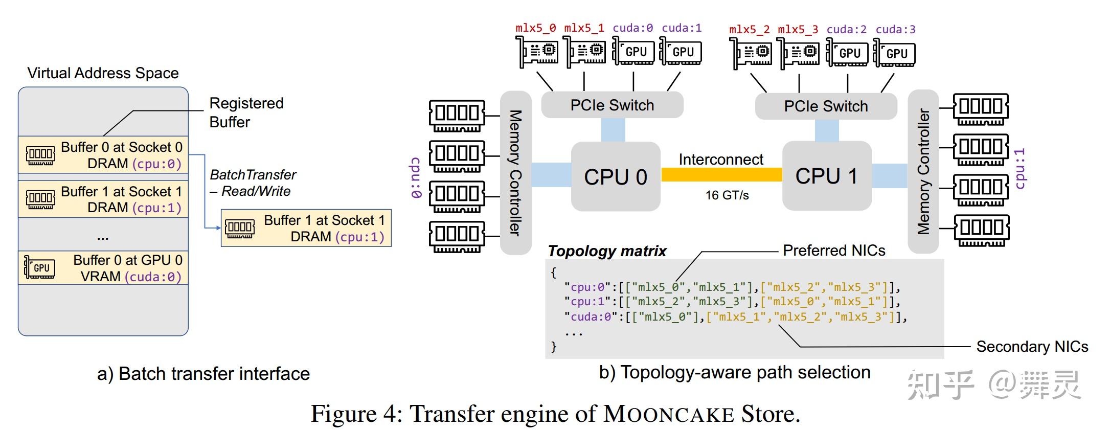 MoonCake Store - 知乎