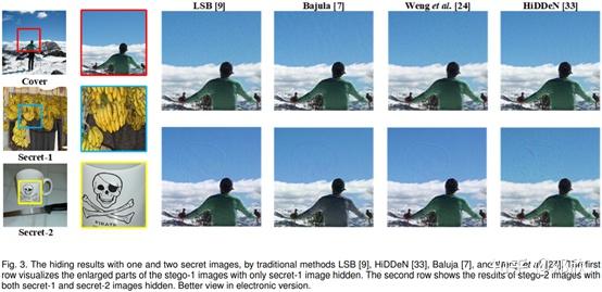 TPAMI 2022｜DeepMIH：基于可逆神经网络的多图像隐藏算法 - 知乎