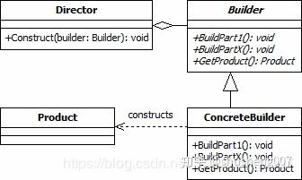 秒懂设计模式之建造者模式（Builder pattern） - 知乎