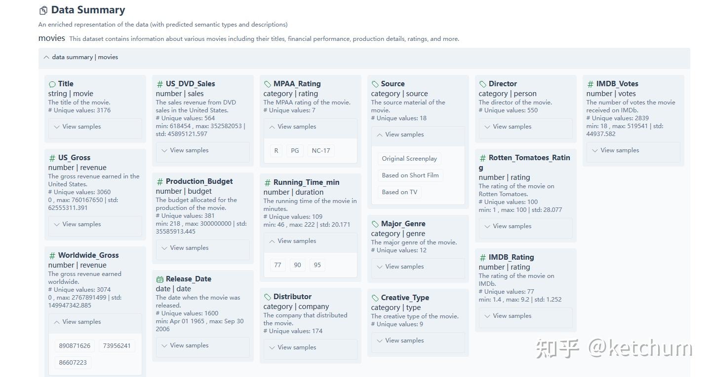开源大模型Qwen32B 与开源AI数据分析库LIDA：打造本地高质量数据可视化的利器 - 知乎