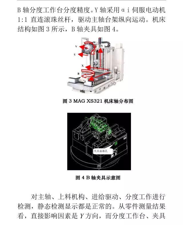 FANUC | G31 高速跳转功能的应用 - 知乎
