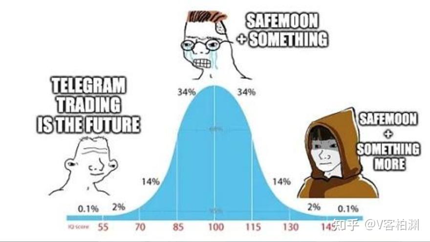 开辟bot赛道，俩月60倍的Unibot究竟什么来头？ - 知乎