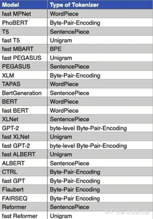 每天5分钟搞懂大模型的分词器tokenizer（六）：BBPE - 知乎