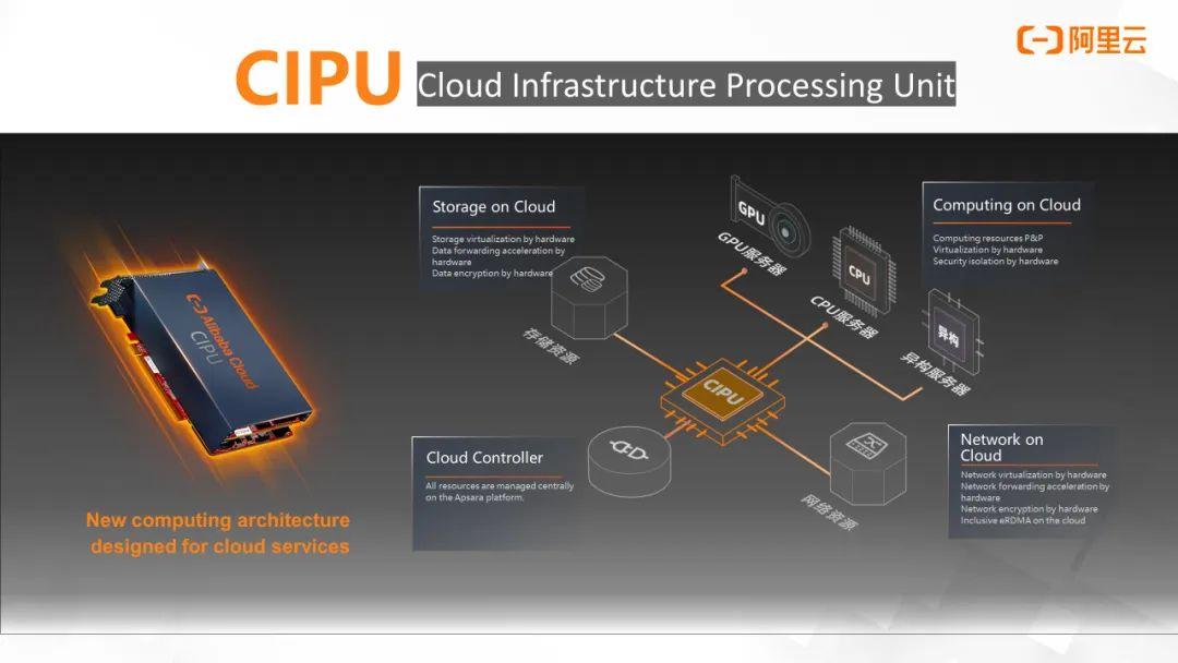 高级技术专家详解：基于阿里云 eRDMA 的 GPU 实例如何大幅提升多机训练性能 - 知乎