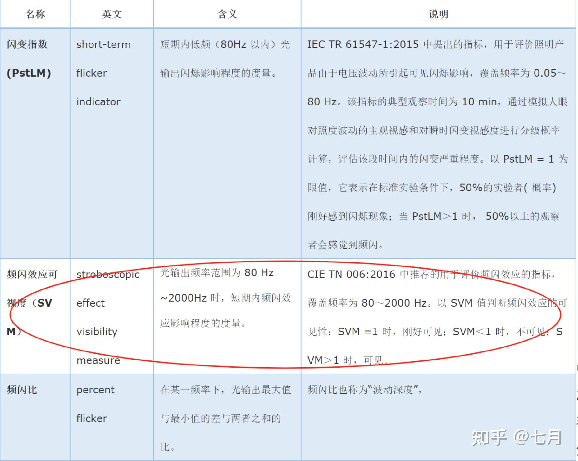 OLED显示屏的类DC调光是什么？它和高频PWM比各有什么优劣？ - 知乎