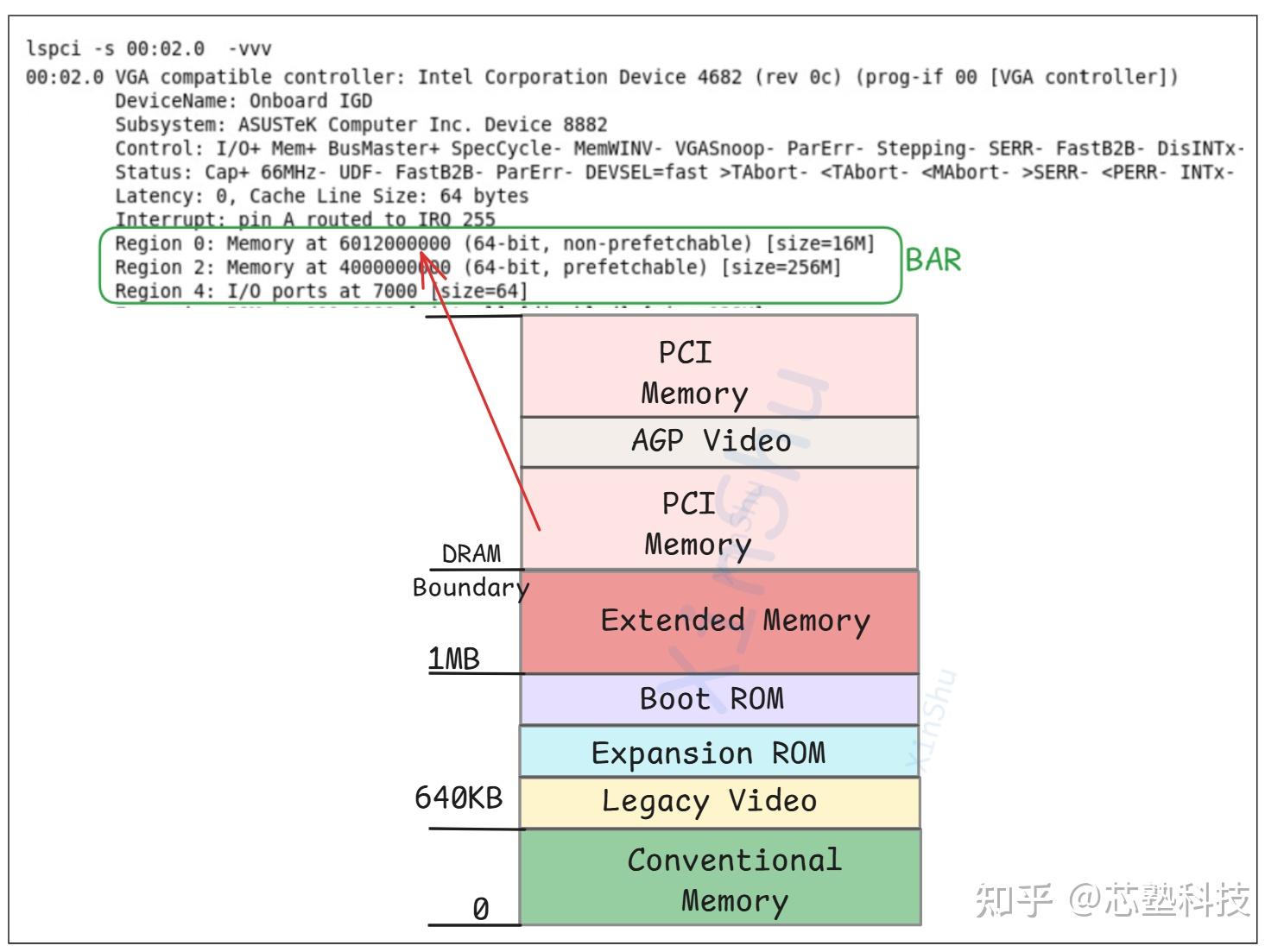 PCIe Base Address空间深度解析 - 知乎