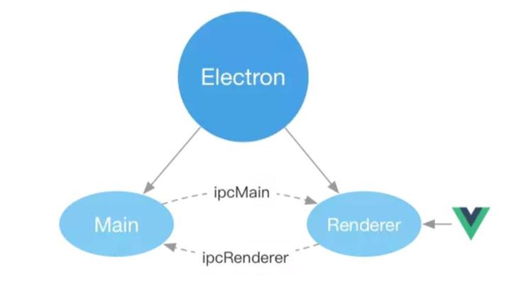PC软件开发——ELECTRON添加SerialPort实现串口通信 - 知乎