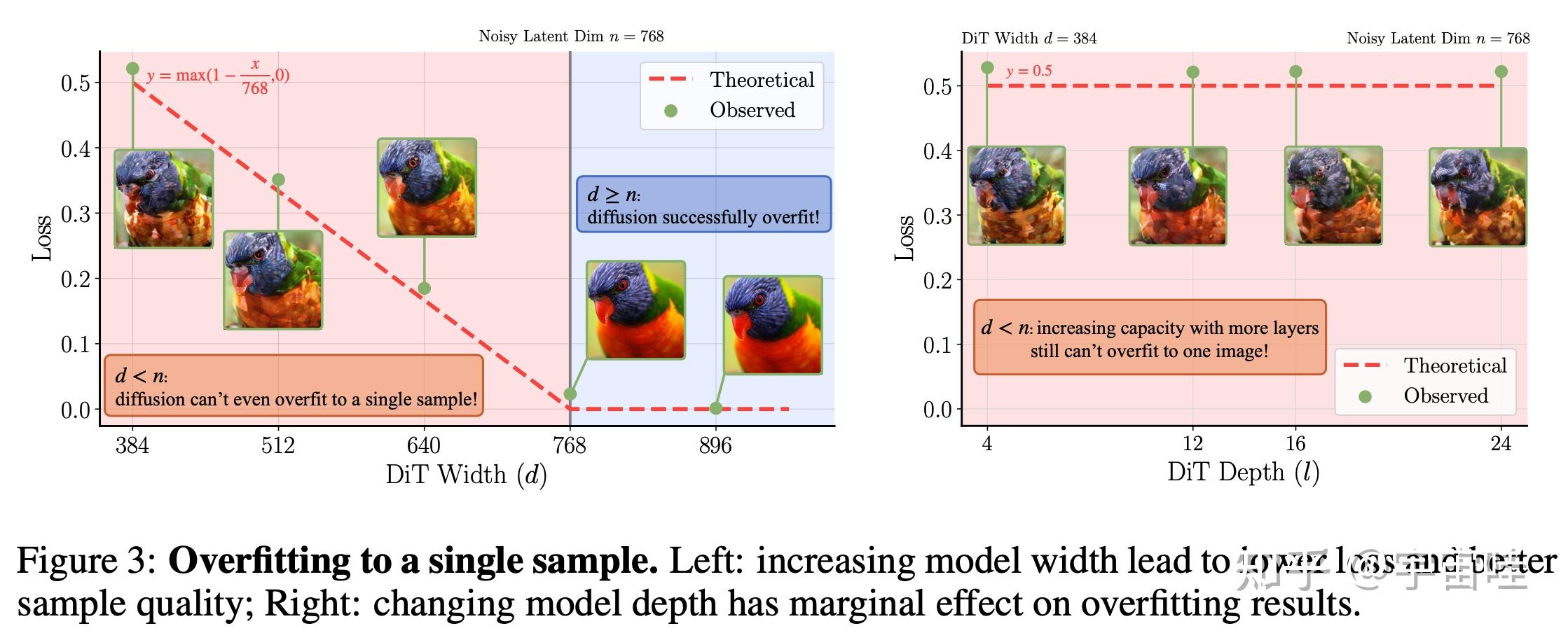 告别 VAE！解密 RAE 如何革新 Diffusion Transformer，登顶图像生成王座 - 知乎