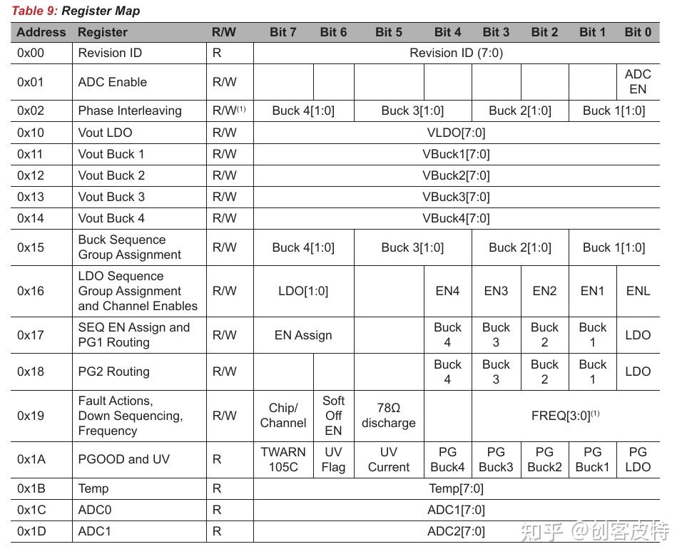 树莓派PMIC电源管理芯片是什么？坏了换一个就能用吗？ - 知乎