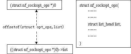 linux 内核分析之list_head - 知乎