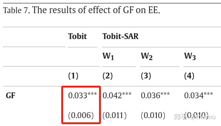 Stata学习：如何构建面板Tobit模型？xttobit - 知乎