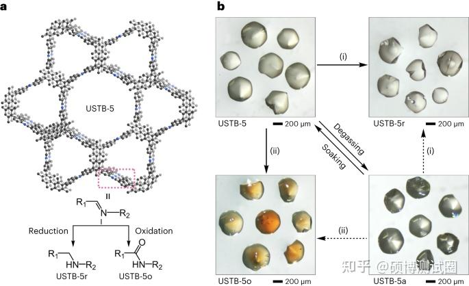 《Nature Chemistry》：COFs！ - 知乎