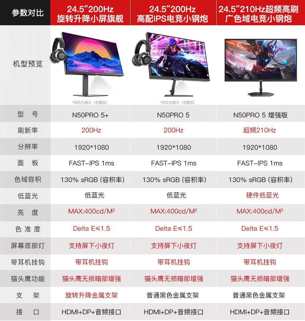 2025年国补买显示器就是赚了！三款千元以内SANC显示器强烈推荐！ - 知乎