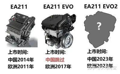 [落日余晖]大众集团EA211 1.5L TSI evo2技术大盘点（硬核内容） - 知乎