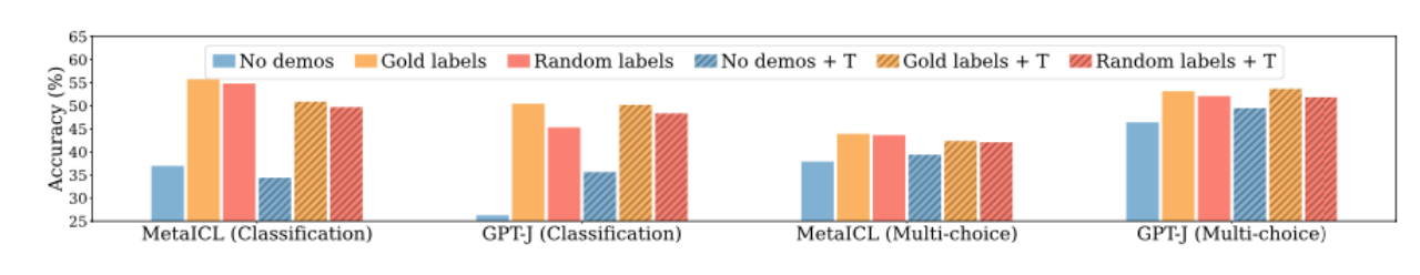 EMNLP | few-shot如何在LLM起效果的 - 知乎