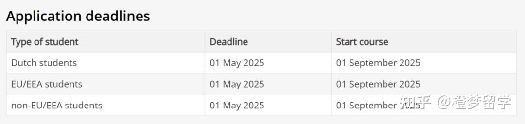 25fall欧陆Top 200大学的录取要求发生了这么多变化！ - 知乎