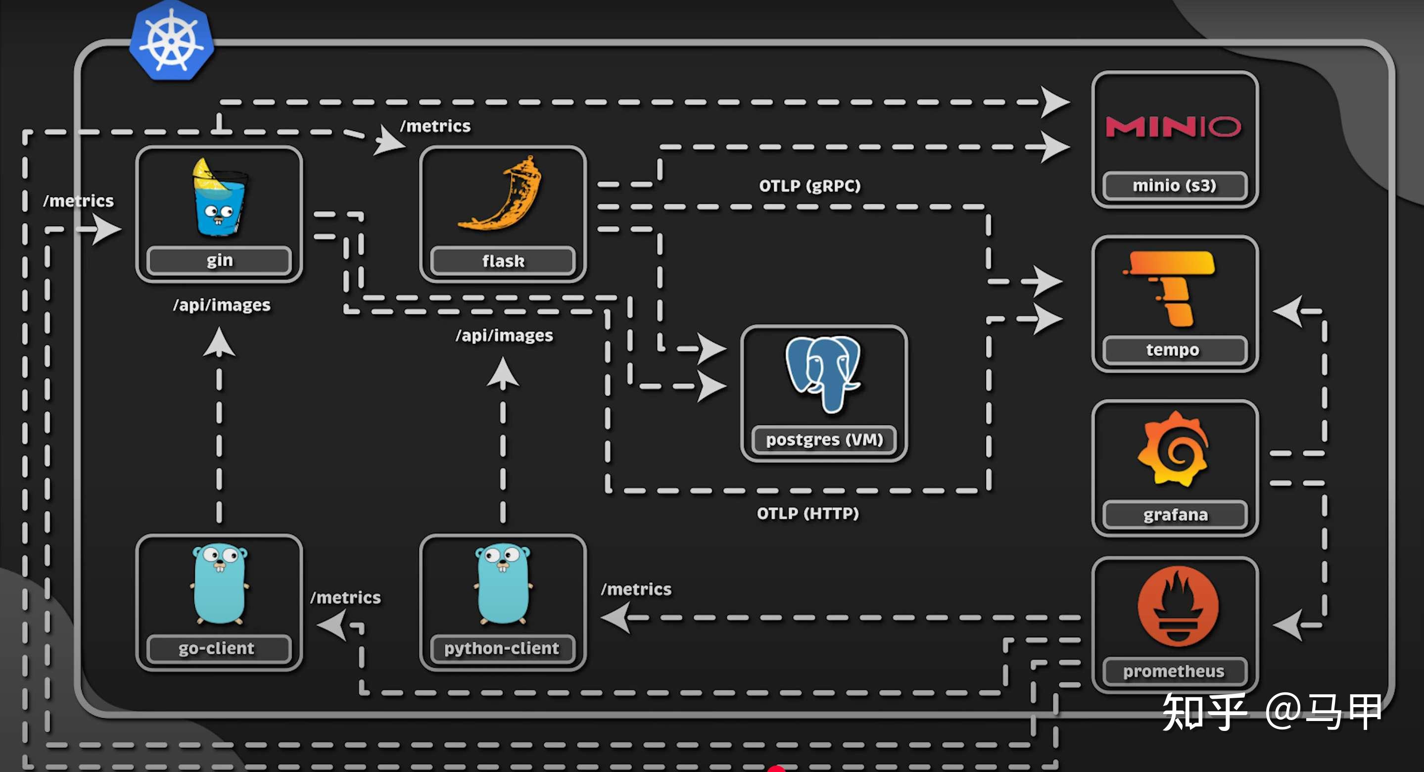 性能比拼: Go(Gin) vs Python(Flask) - 知乎