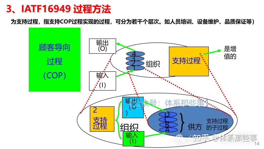 IATF16949过程方法、乌龟图及章鱼图 - 知乎