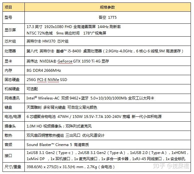 电竞人的梦，吾空17T5高帧率畅玩 - 知乎