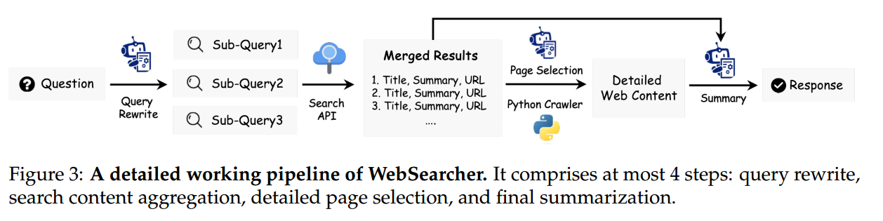 MindSearch 思·索: Mimicking Human Minds Elicits Deep AI Searcher论文速读 - 知乎