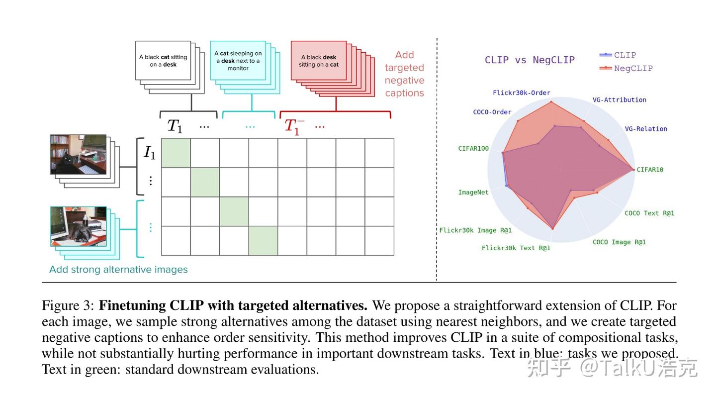 AwesomeCLIP---100+篇CLIP相关工作整理 - 知乎