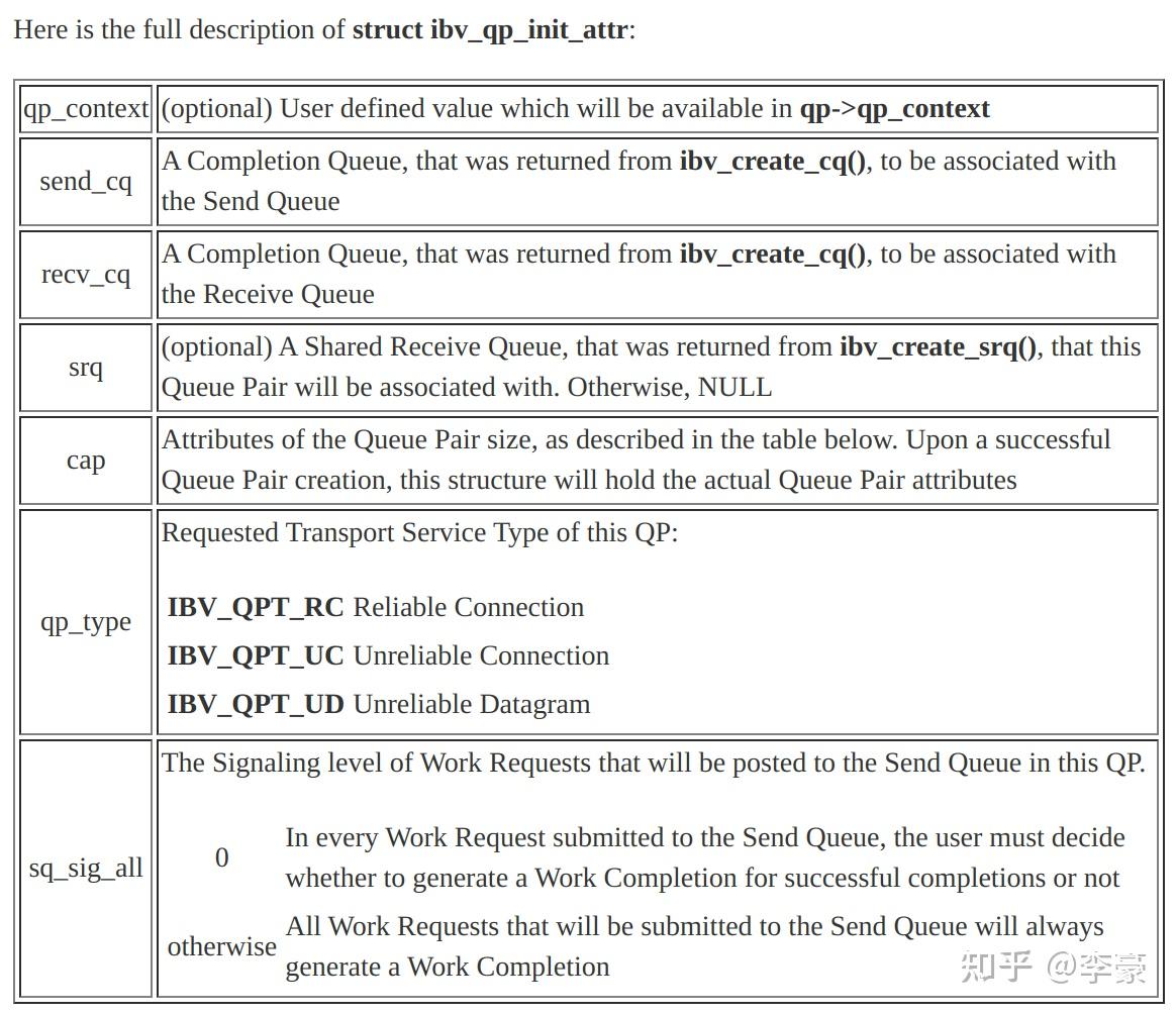 RDMA带外建联过程（含完整代码） - 知乎