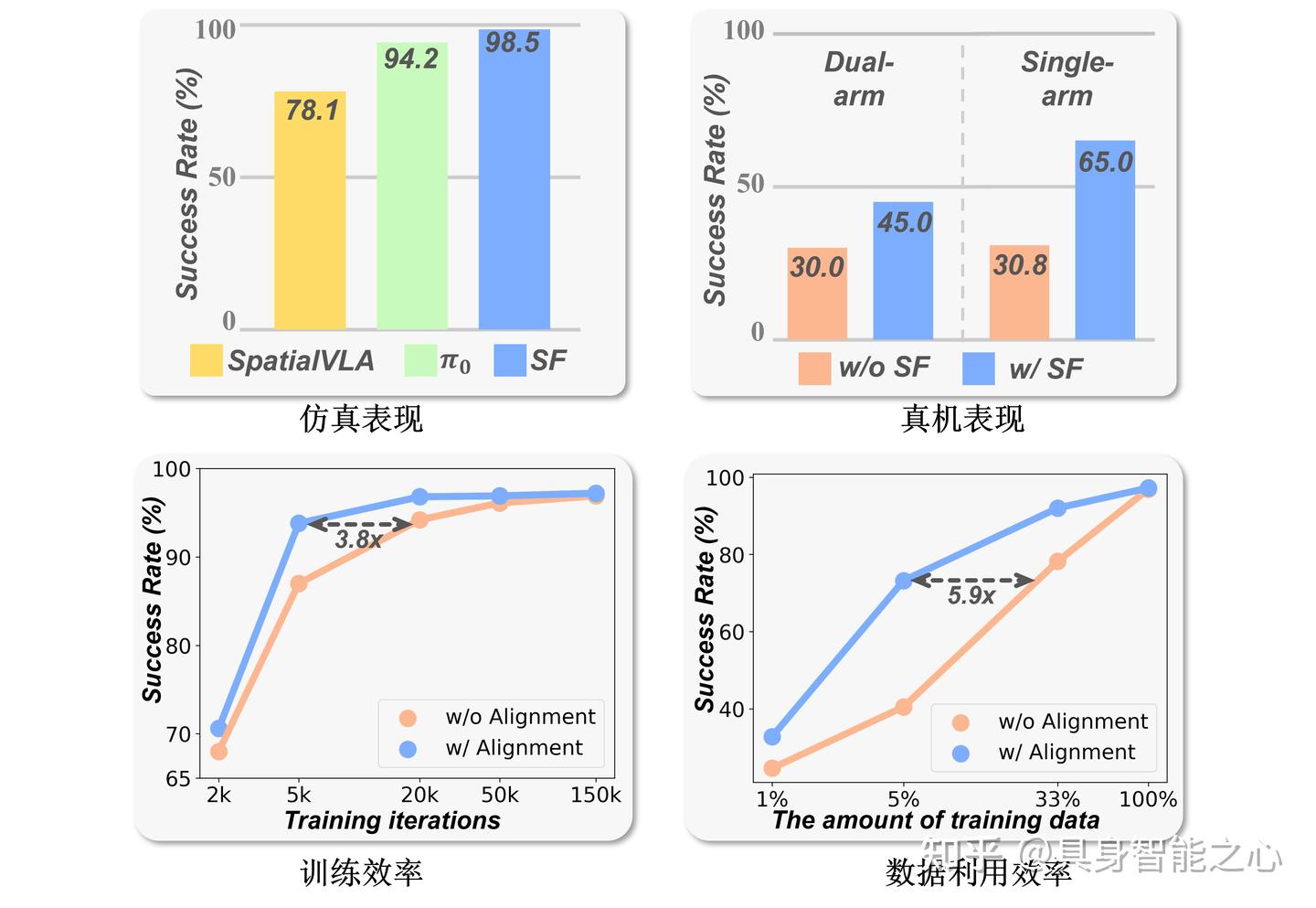 港科广&清华联合提出Spatial Forcing：隐式空间对齐，超越主流2D/3D VLA模型性能 - 知乎