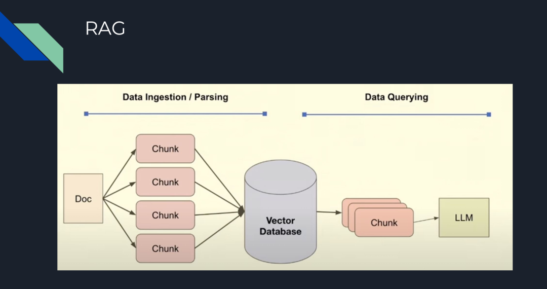 Claude 3.5 +LlamaIndex+Milvus，六步教你搭建Agentic RAG - 知乎