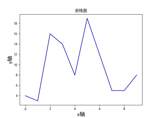 Python使用Matplotlib库绘制双y轴图形（柱状图+折线图） - 知乎