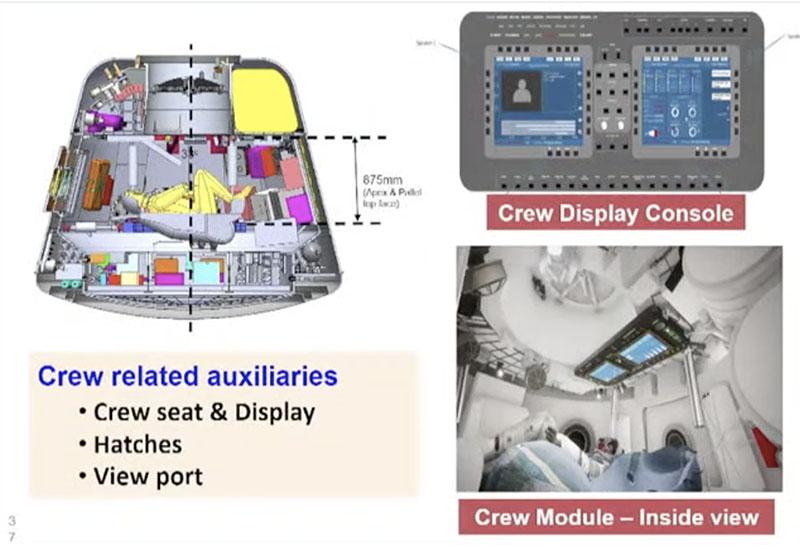 印度载人飞船"加甘扬"首批任务：飞往国际空间站与印度空间站 - 知乎