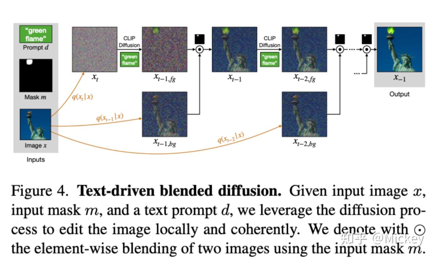 【1】AIGC图像生成算法发展梳理 - 知乎