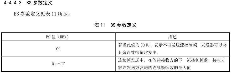 UDS协议网络层讲解 - 知乎