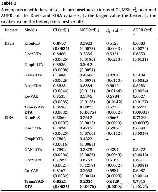 论文笔记22|TransVAE-DTA Transformer and variational autoencoder network for drug-target ...... - 知乎