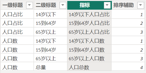 4.11 SELECTEDVALUE函数及常用应用场景 - 知乎