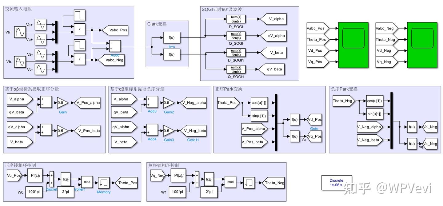 PLL系列_三相SOGI锁相环及Simulink仿真 - 知乎