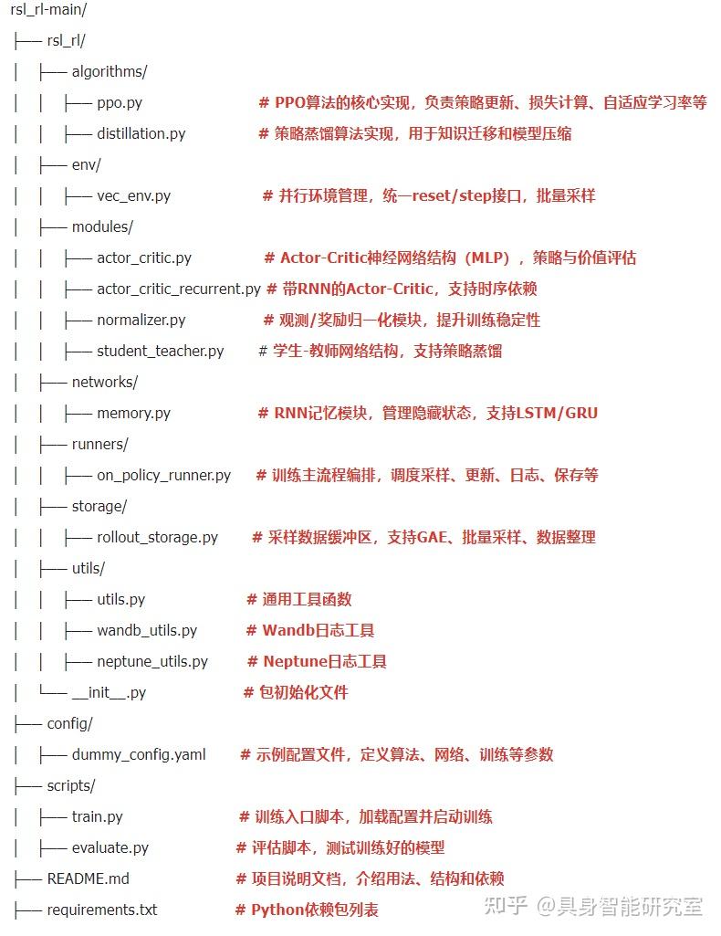 rsl_rl机器人强化学习框架实战！从零吃透rsl_rl框架——核心原理与PPO算法实现详解（算法解析+框架梳理+源码精读） - 知乎