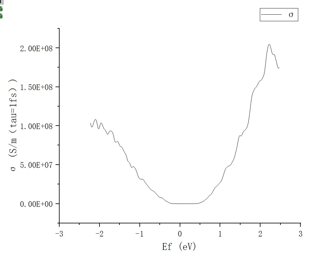 BoltzTraP的热电材料性质计算及数据处理实践详解 - 知乎